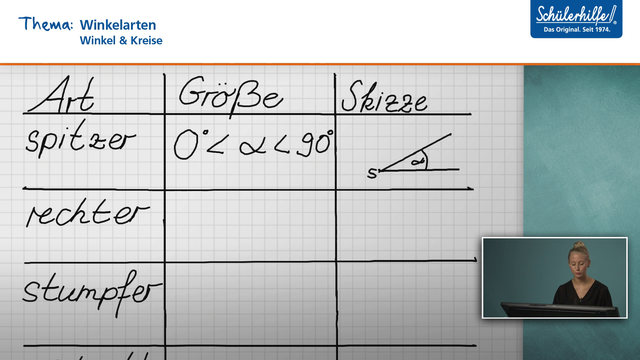 Winkelarten in Mathe – einfach erklärt für Schüler:innen